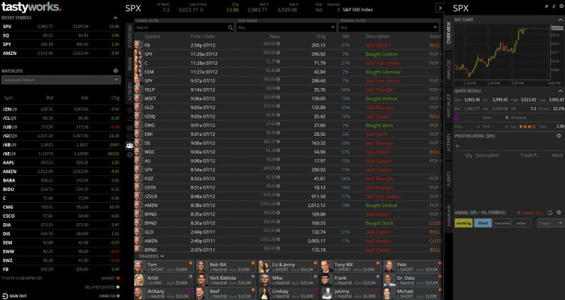 tastytrade Review: The Best Stock Broker for Options