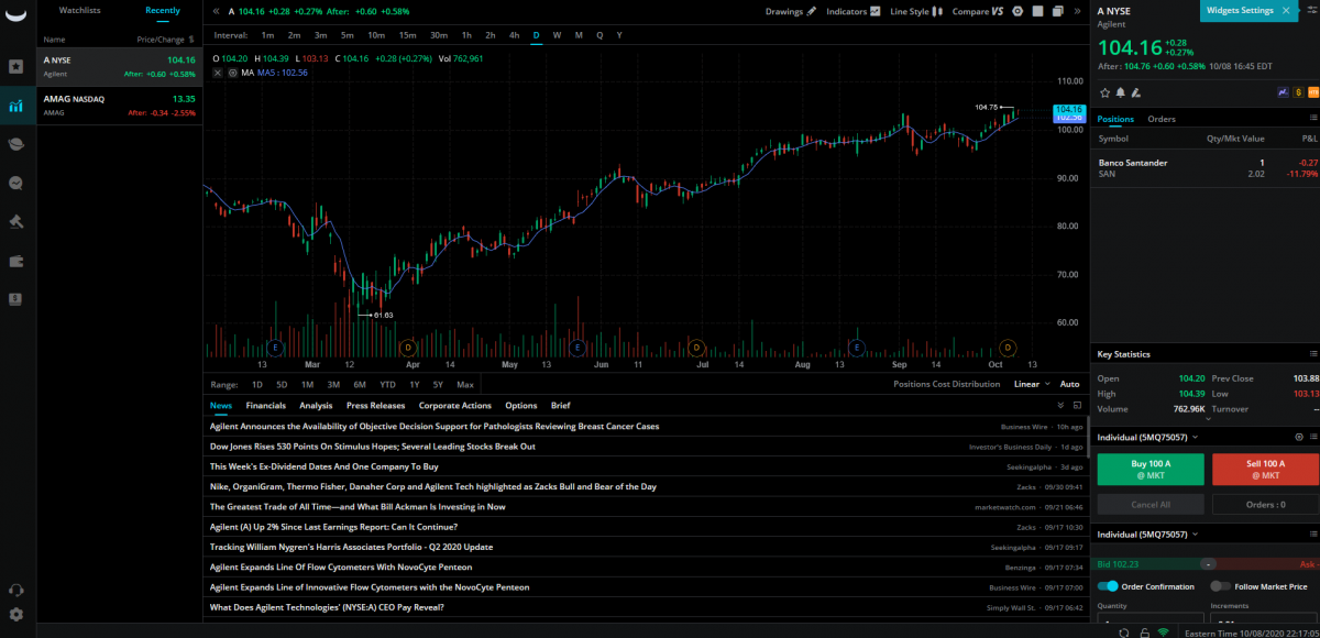 Webull Review: Should you Consider Webull in 2023? - Tasty Referrals
