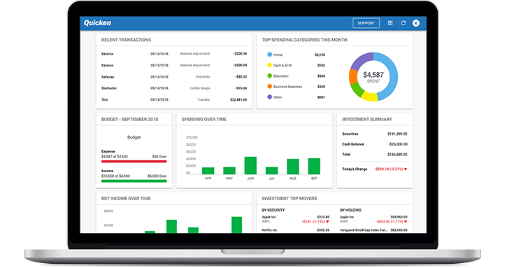 Best Personal Finance Software for 2021 - Tasty Referrals
