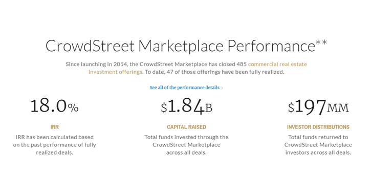 CrowdStreet Review: How Does CrowdStreet Funding Work? Tasty Referrals