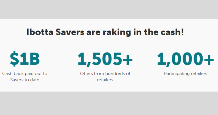 Ibotta vs Honey: Which Cash Back App Will Save You The Most Money?